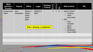 OSH Management Slide.pptx