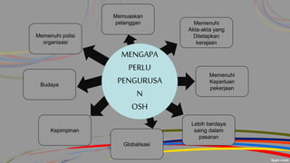 OSH Management Slide.pptx