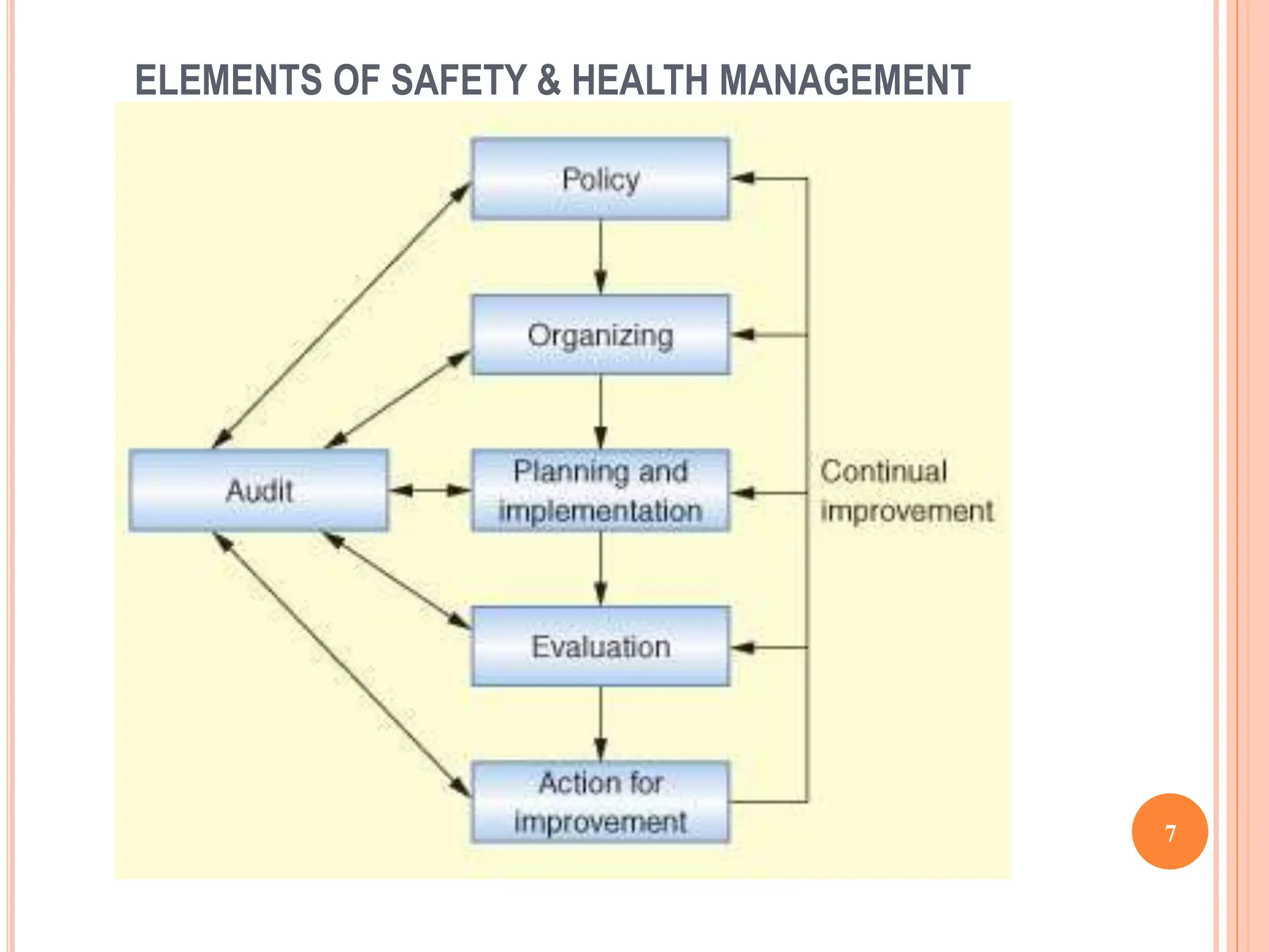 OSH MANUAL 2021.pptx