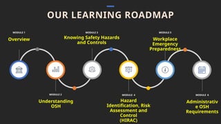 Mandatory * hours training module 1 for workers | PPTX