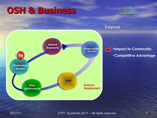 OSHMS as a Tool For Continual Improvement by Mr Roy SUCOFINDO | PDF