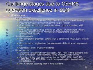 OSHMS as a Tool For Continual Improvement by Mr Roy SUCOFINDO | PPT