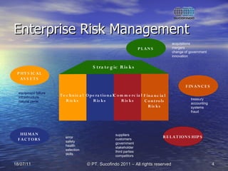 OSHMS as a Tool For Continual Improvement by Mr Roy SUCOFINDO | PDF