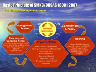 OSHMS as a Tool For Continual Improvement by Mr Roy SUCOFINDO | PDF