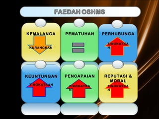 OSHMS Guidelines PPT | PPT