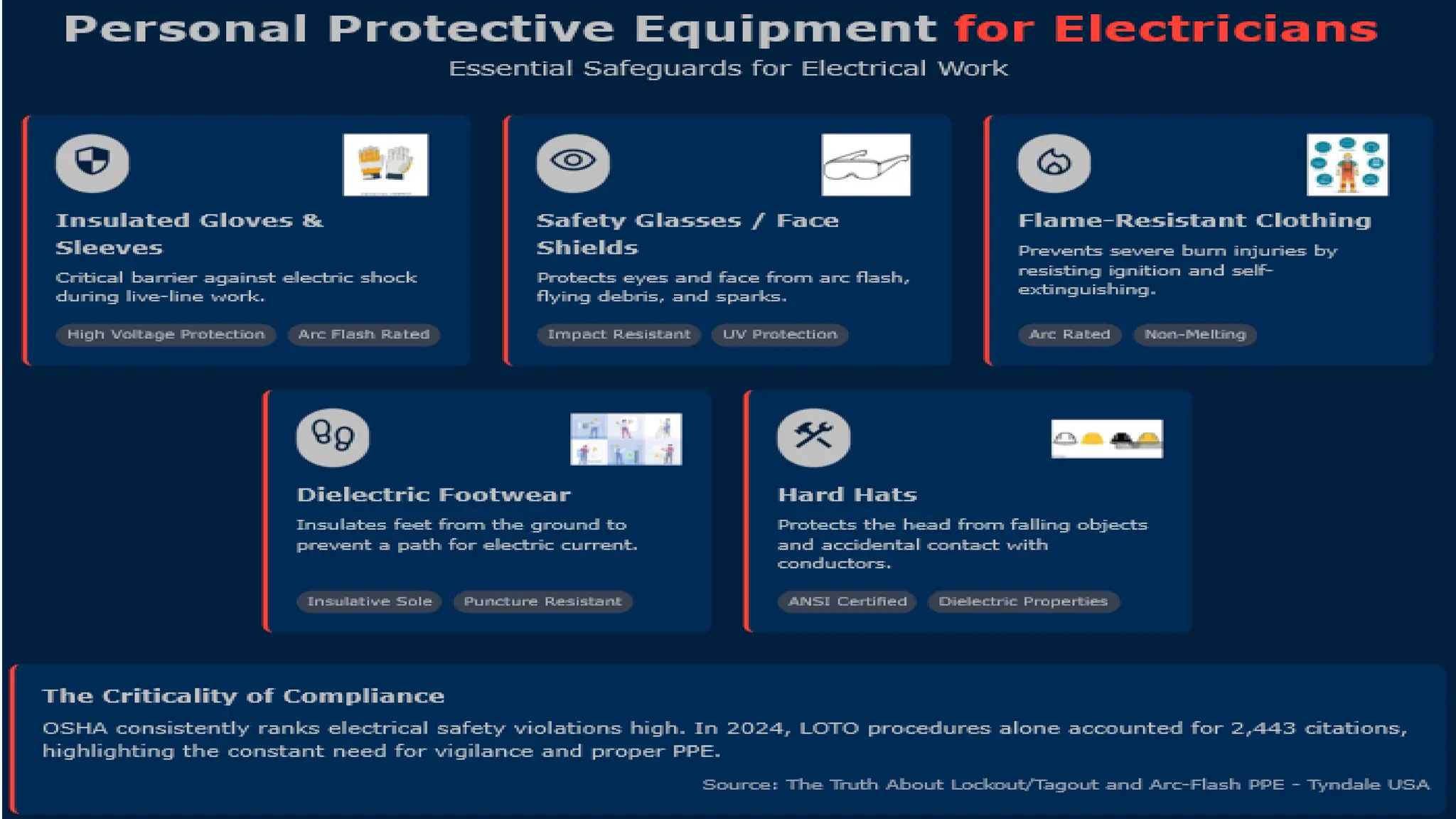 OSHS for Electrical Installation and Maintenance.pdf