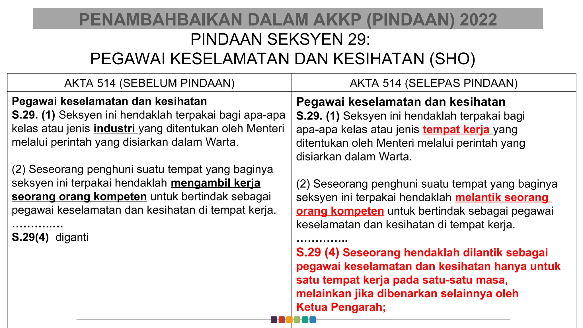 PENGENALAN PENGURUSAN KESELAMATAN & KESIHATAN PEKERJAAN OSH DAN NIOSH | PPT