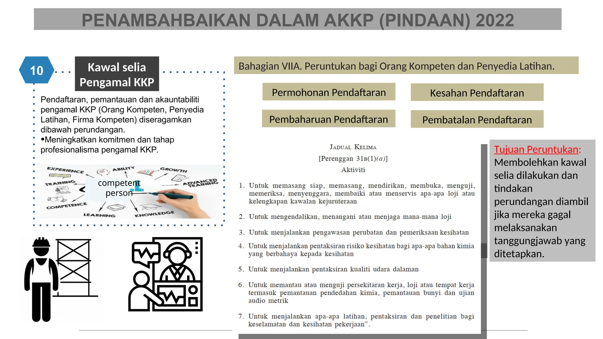 PENGENALAN PENGURUSAN KESELAMATAN & KESIHATAN PEKERJAAN OSH DAN NIOSH | PPT