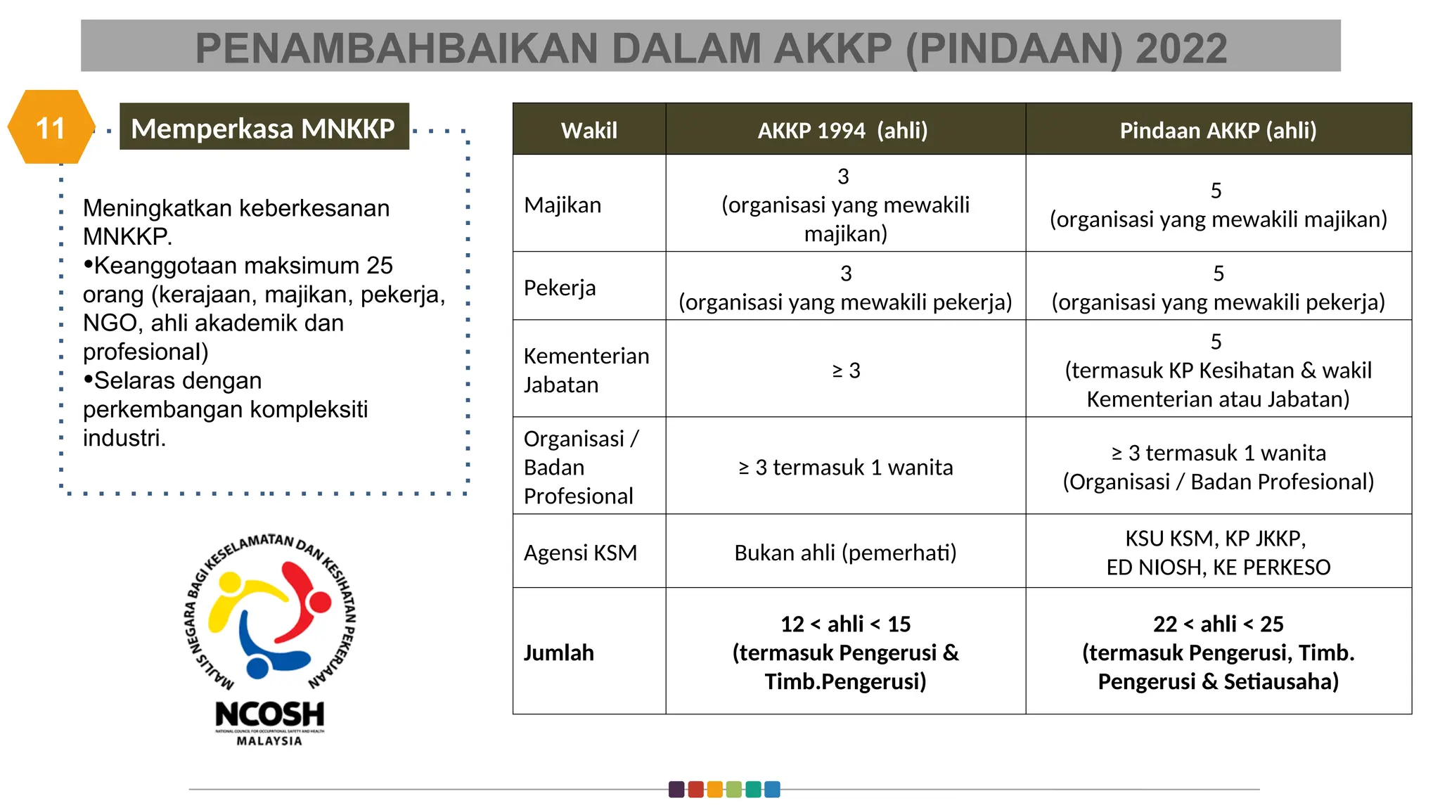 PENGENALAN PENGURUSAN KESELAMATAN & KESIHATAN PEKERJAAN OSH DAN NIOSH | PPT