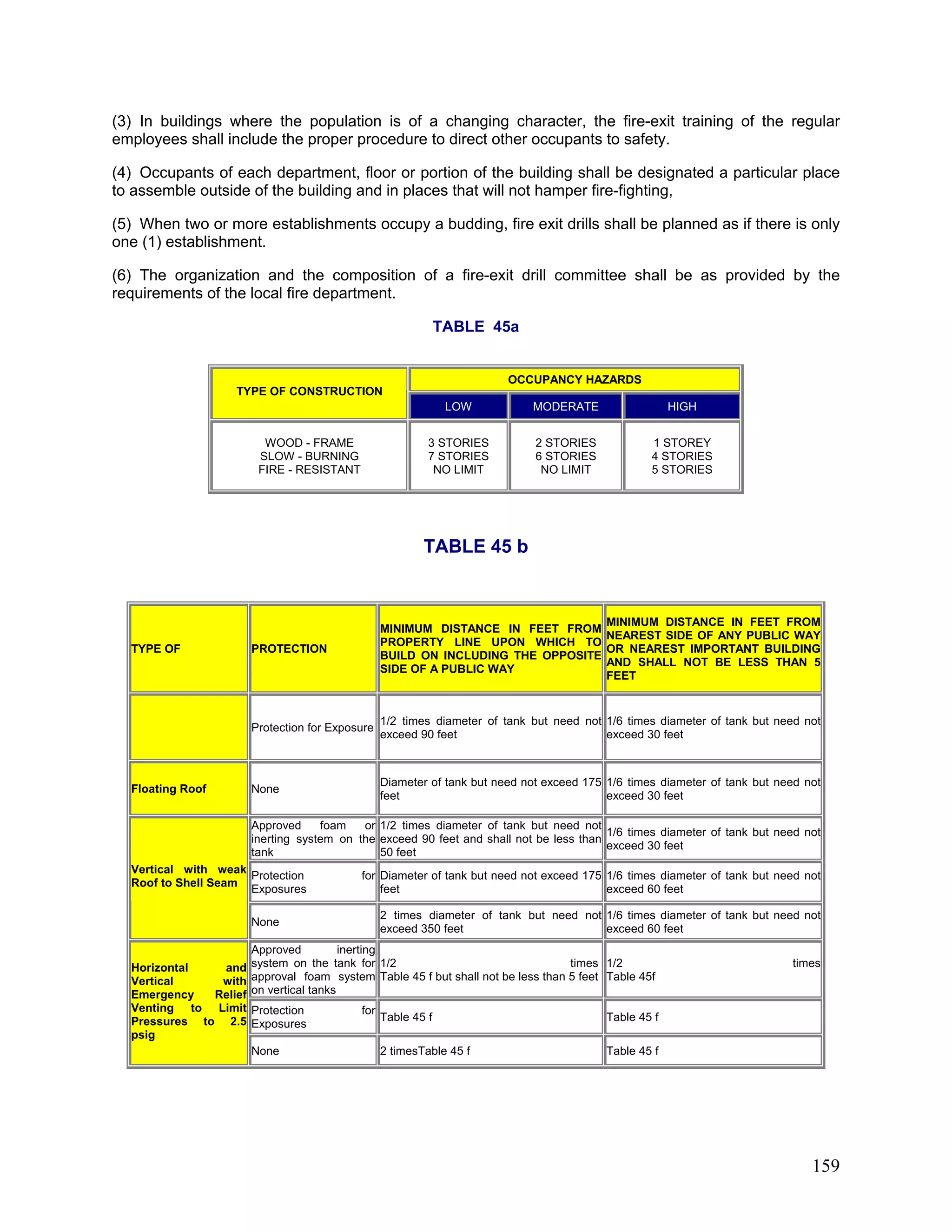 Osh standard (yellow book) | PDF