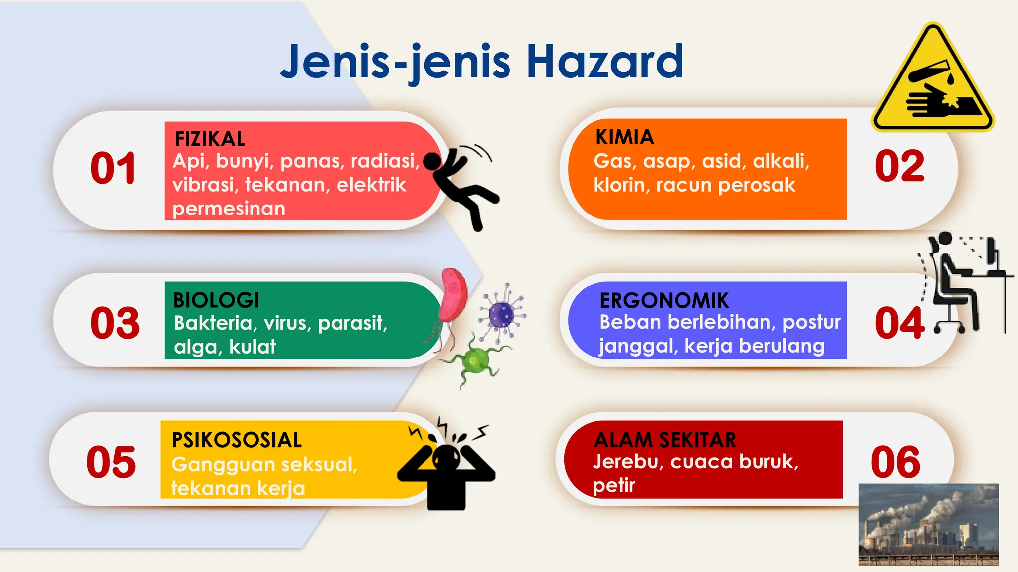 PENGENALAN PENGURUSAN KESELAMATAN & KESIHATAN PEKERJAAN (OSH) DI TEMPAT ...