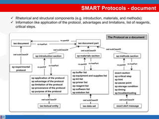 SMART Protocols | PPT