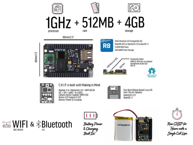 Intro to Open Source Hardware (OSHW) | PPT