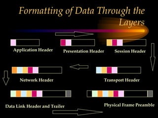 OSI Reerence Model | PPTX