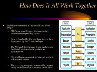 OSI Reerence Model | PPTX