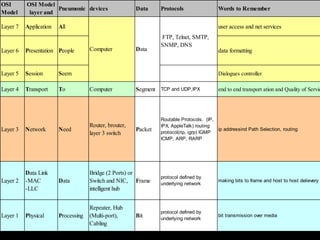 OSI Reerence Model | PPTX