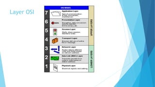 Layer Osi | PPT