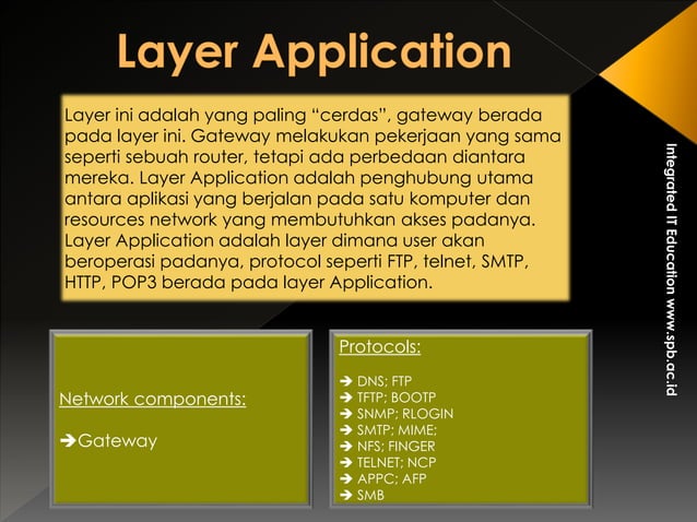 Osi layer | PPTX