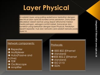 Osi layer | PPTX