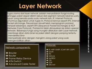 Osi layer | PPTX