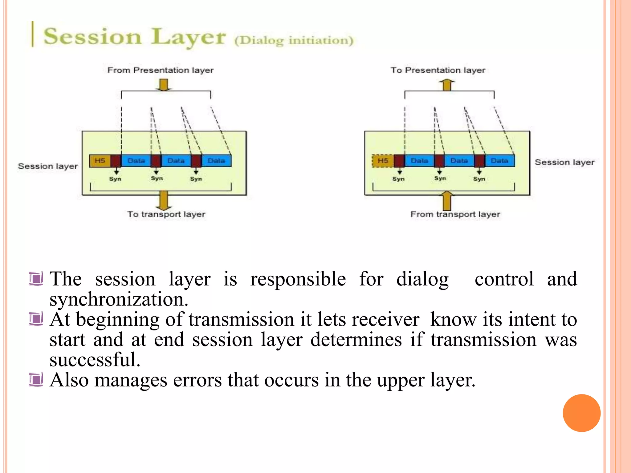 Osi | PPTX | Computer Networking | Computing