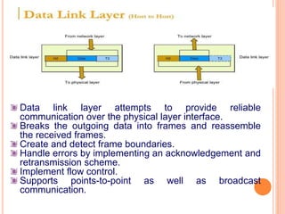 Osi | PPTX | Computer Networking | Computing