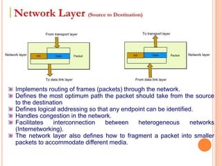 Osi | PPTX | Computer Networking | Computing