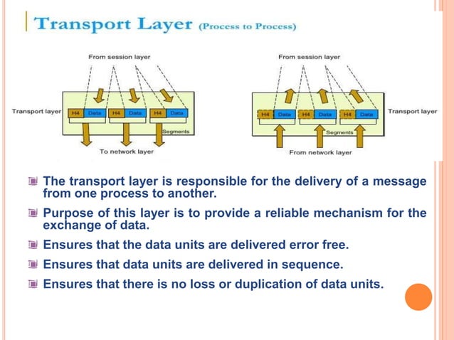 Osi | PPTX | Computer Networking | Computing