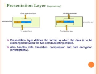 Osi | PPTX | Computer Networking | Computing