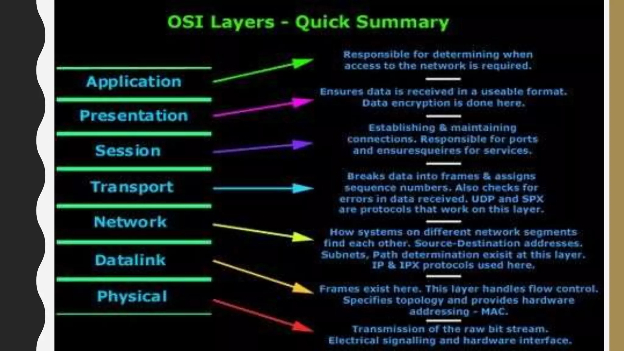 osi model | PPT