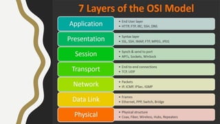 osi model | PPT