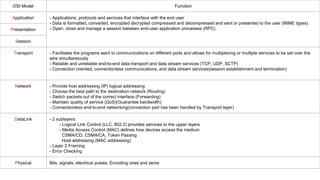Introduction to OSI and QUIC | PPT