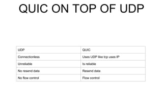 Introduction to OSI and QUIC | PPT