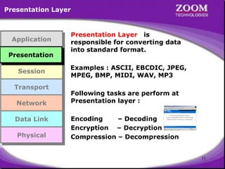 Iso osi layers reference model of internet .pptx