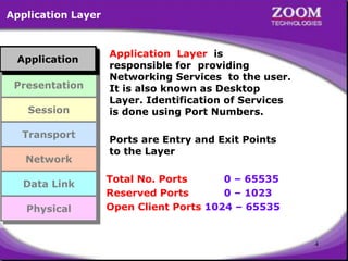 Iso osi layers reference model of internet .pptx