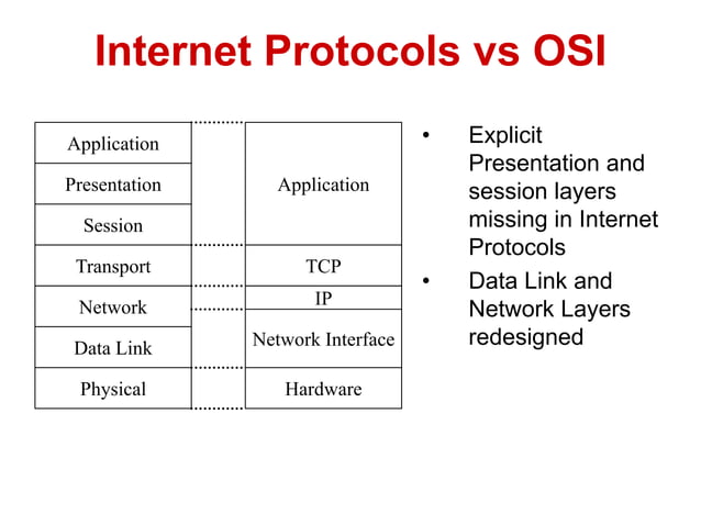 osi Model 7 layers briefly described.ppt