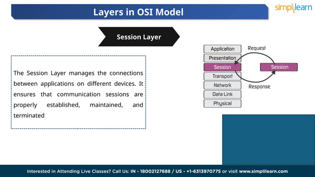 OSI Model Explained | What is OSI Model? | OpenSystem Interconnection Model | 2024 | Simplilearn ...