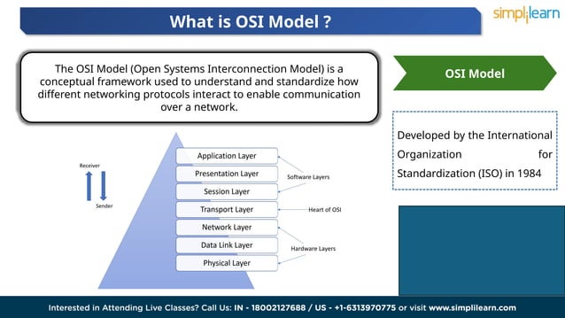 OSI Model Explained | What is OSI Model? | OpenSystem Interconnection Model | 2024 | Simplilearn ...