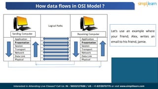 OSI Model Explained | What is OSI Model? | OpenSystem Interconnection ...