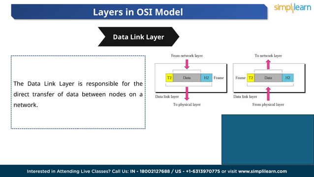 OSI Model Explained | What is OSI Model? | OpenSystem Interconnection Model | 2024 | Simplilearn ...