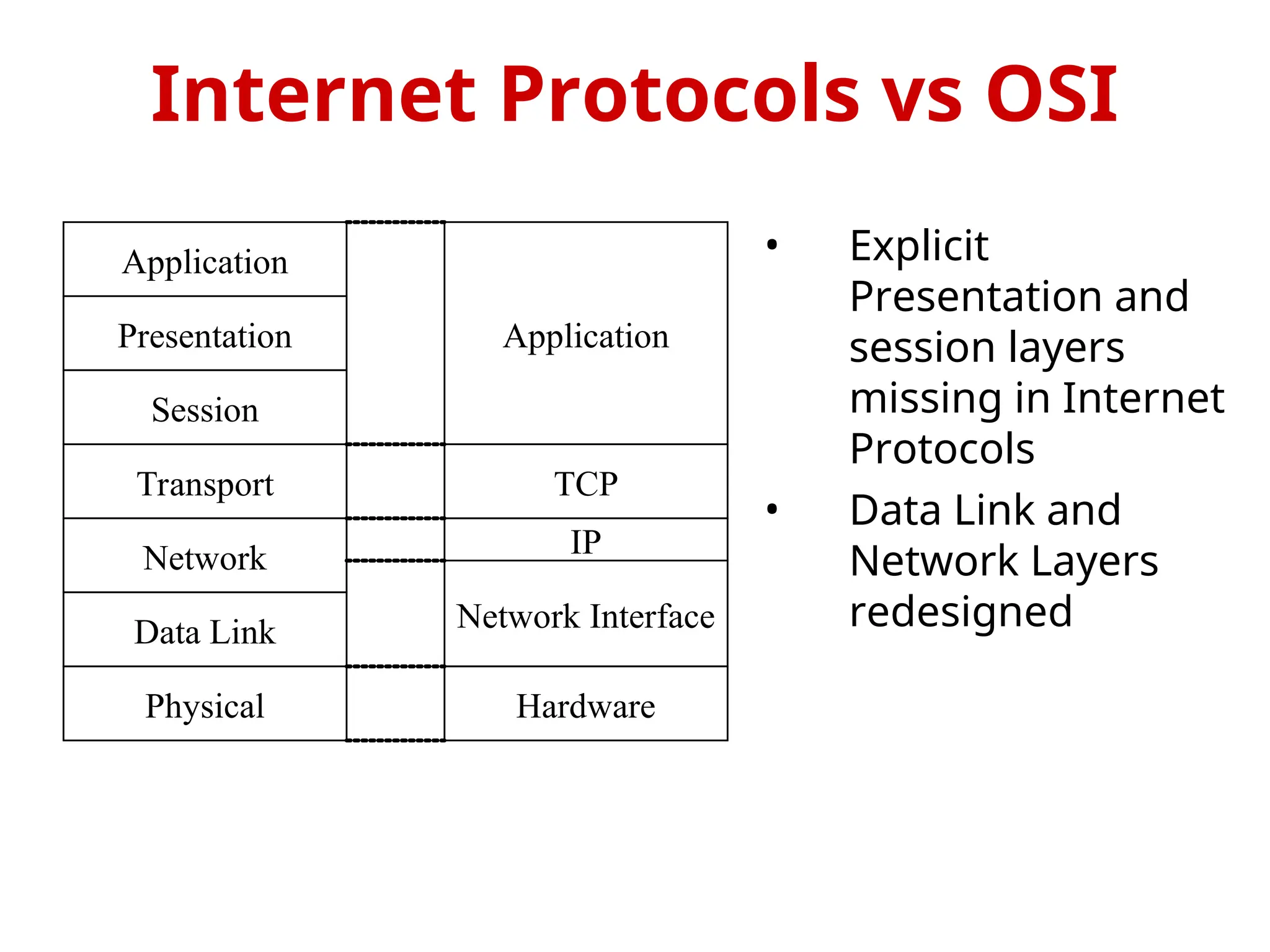 Osippt Simodel Protocol Tcpip Model Osimodel Protocol Tcpip Model Osimodel Protocol Tcpip