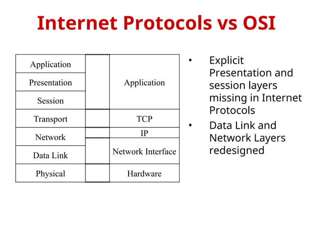 osi.ppt SI/MODEL PROTOCOL TCP/IP MODEL OSI/MODEL PROTOCOL TCP/IP MODEL ...