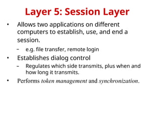 OSI Reference Model Explained in Simple Words | PPT