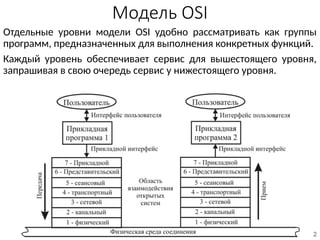 Модель OSI all 7 levels with traffic types | PPTX