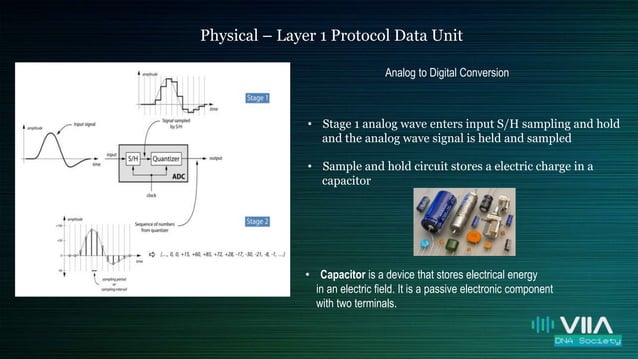 OSI Model - Analog and digital signal conversion and processing | PPTX