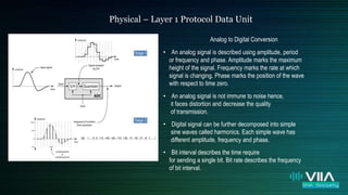 OSI Model - Analog and digital signal conversion and processing | PPTX