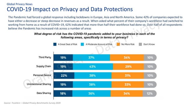 Common Practice in Data Privacy Program Management | PPT