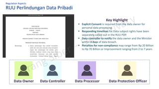 Data Protection Indonesia: Basic Regulation and Technical Aspects_Eryk ...