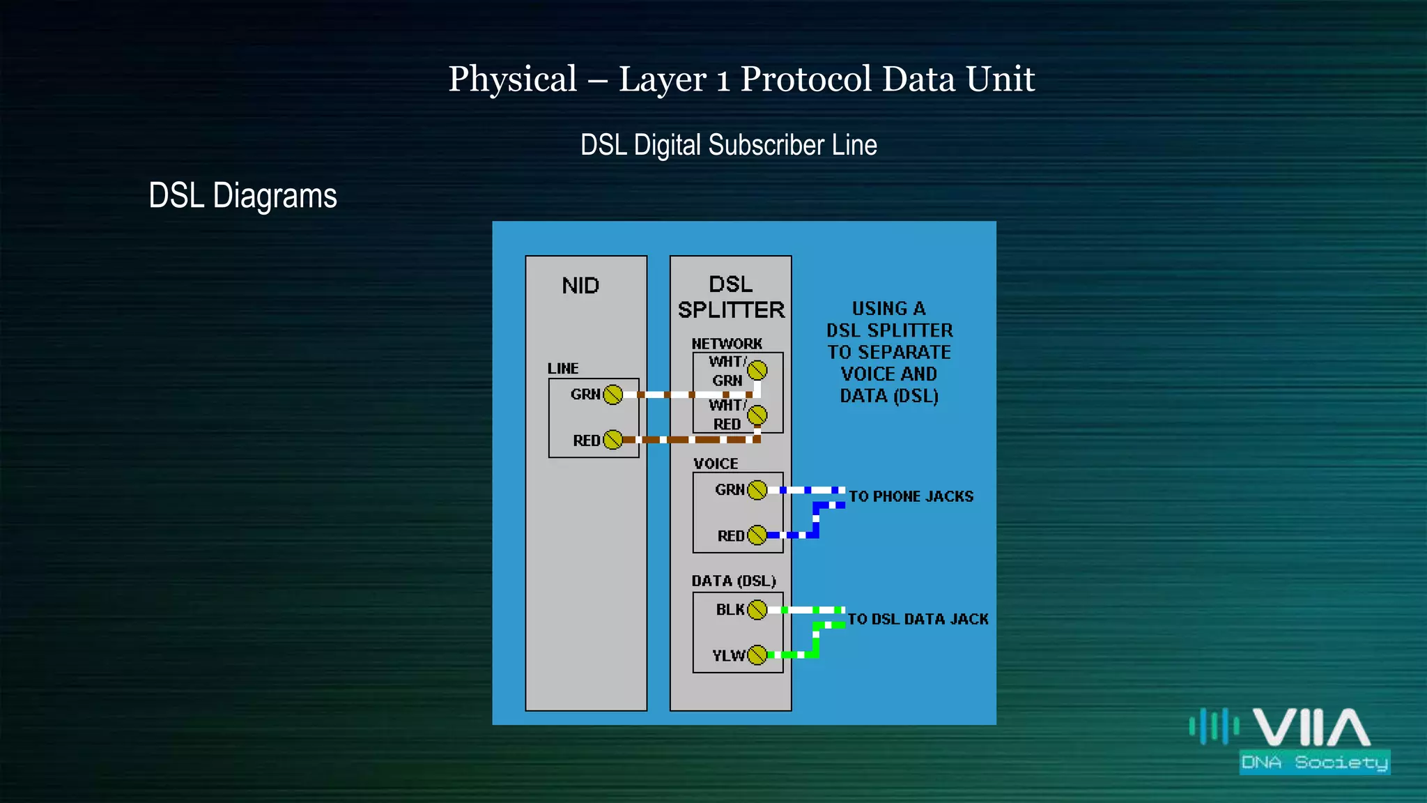 OSI - Digital Subscriber Line | PPTX