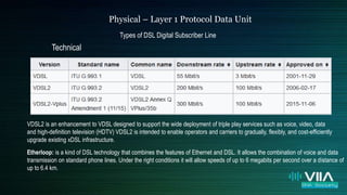 OSI - Digital Subscriber Line | PPTX